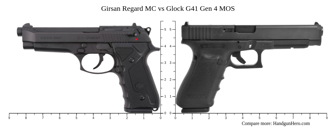 Girsan Regard MC vs Glock G41 Gen 4 MOS size comparison | Handgun Hero