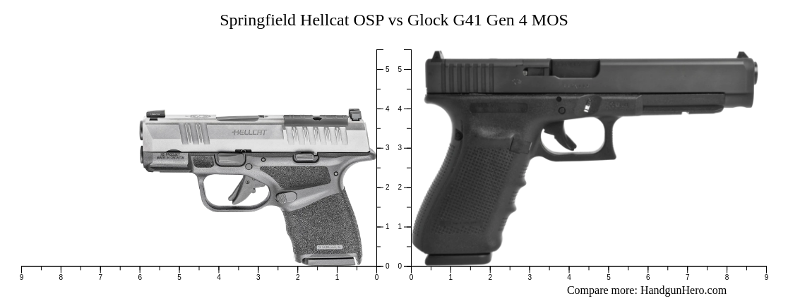 Springfield Hellcat OSP vs Glock G41 Gen 4 MOS size comparison ...