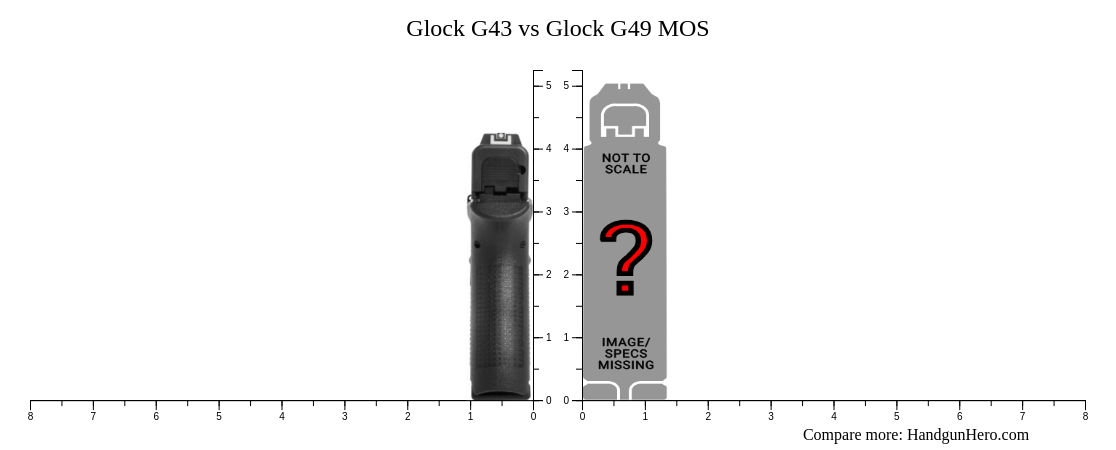 Glock G43 vs Glock G49 MOS size comparison | Handgun Hero