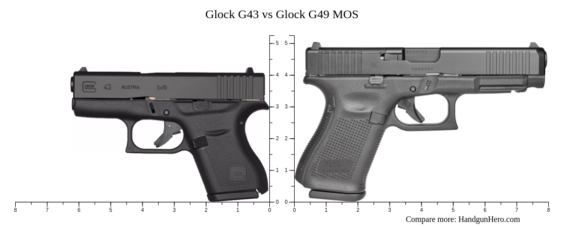 Glock G43 vs Glock G49 MOS size comparison | Handgun Hero