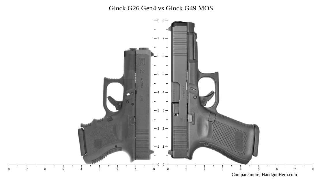 Glock G26 Gen4 vs Glock G49 MOS size comparison | Handgun Hero