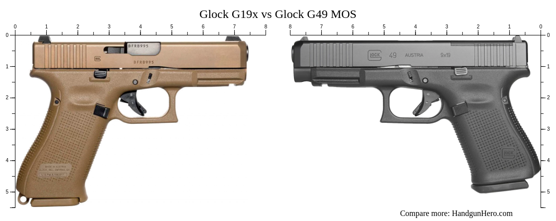 Glock G19x vs Glock G49 MOS size comparison | Handgun Hero