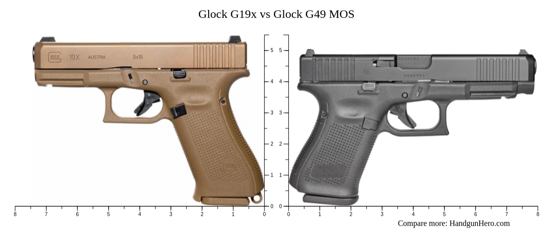 Glock G19x vs Glock G19 Gen5 vs Glock G20 Gen 5 MOS vs Glock G19 Gen 5 ...