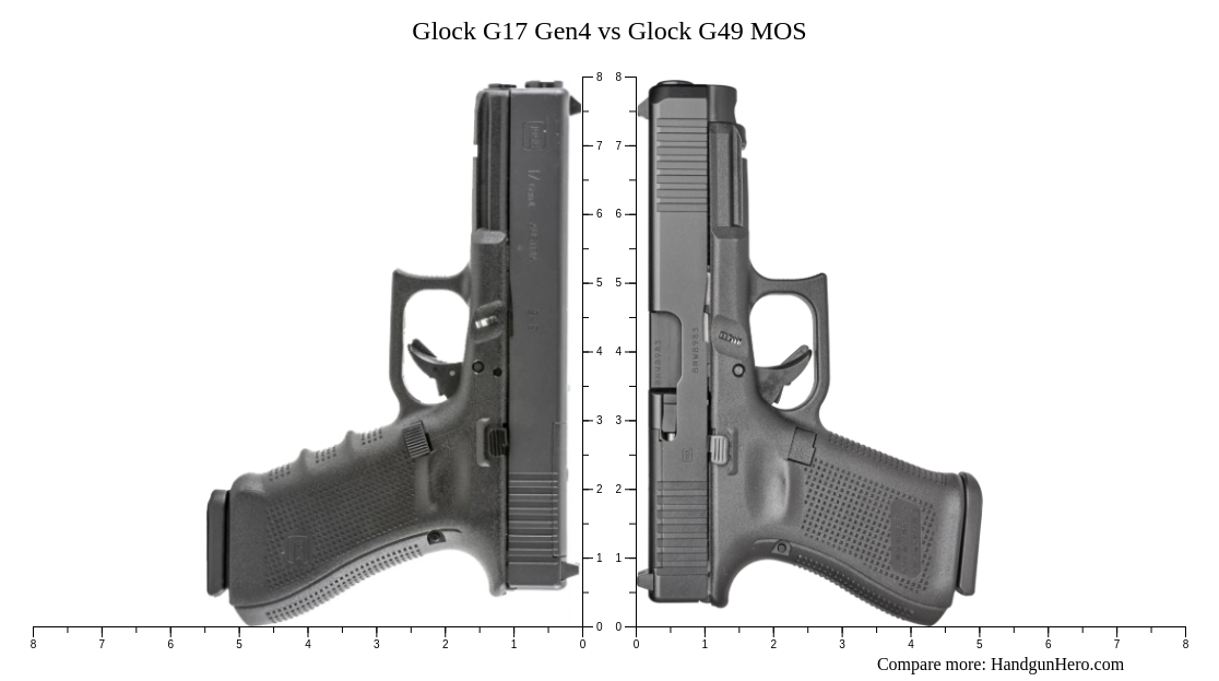 Glock G17 Gen4 vs Glock G49 MOS size comparison | Handgun Hero