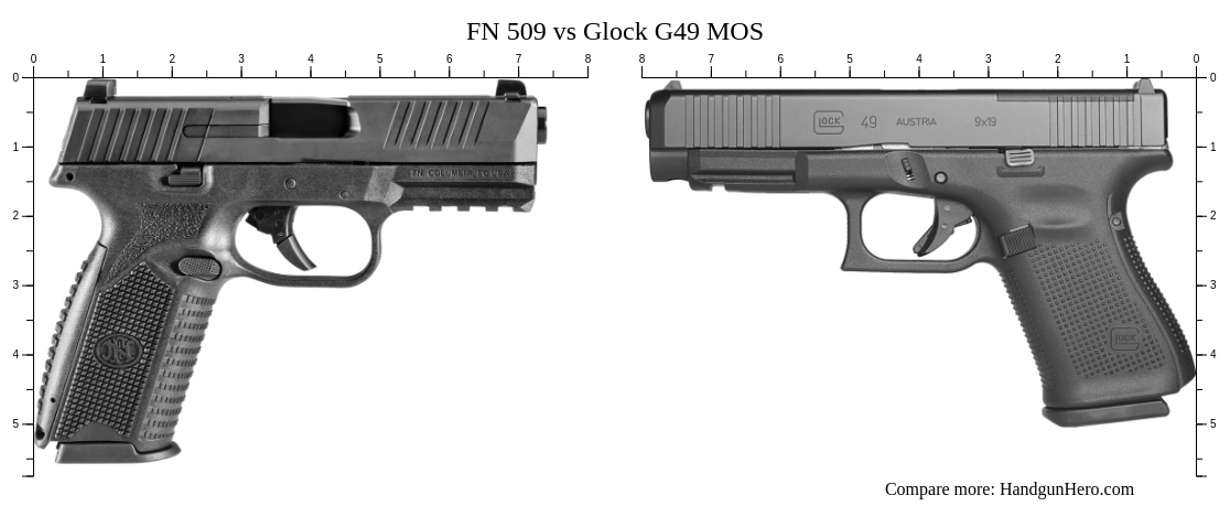 FN 509 vs Glock G49 MOS size comparison | Handgun Hero