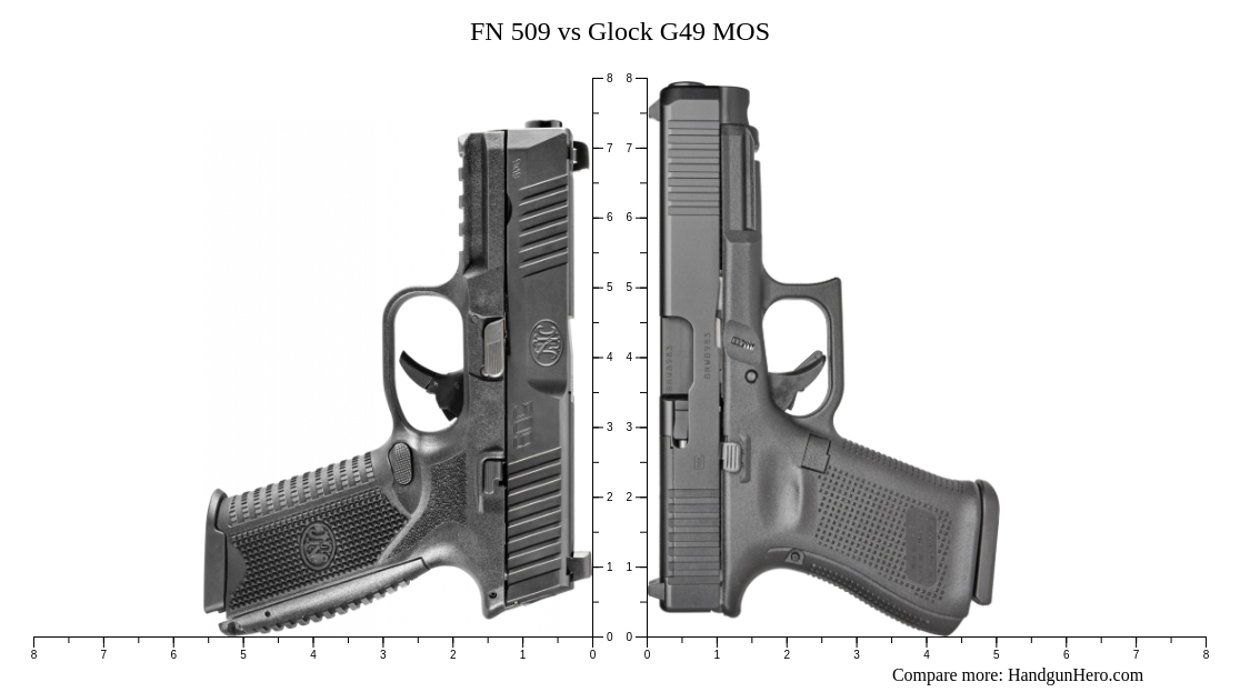 FN 509 vs Glock G19 vs CZ P-07 vs Smith & Wesson Equalizer vs Glock G49 ...