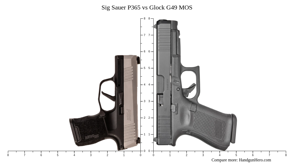 Sig Sauer P365 vs Glock G49 MOS size comparison | Handgun Hero