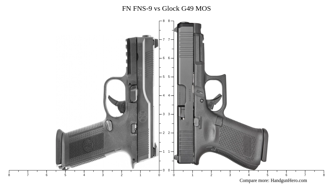 FN FNS-9 vs Glock G49 MOS size comparison | Handgun Hero
