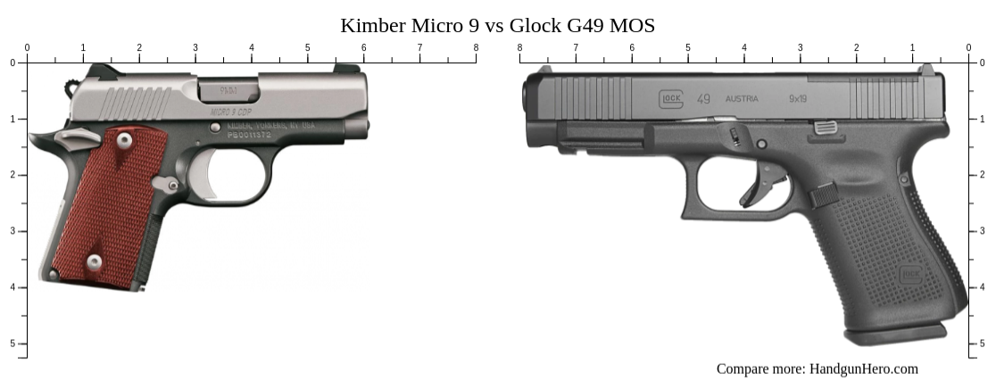 Kimber Micro 9 vs Glock G49 MOS size comparison | Handgun Hero