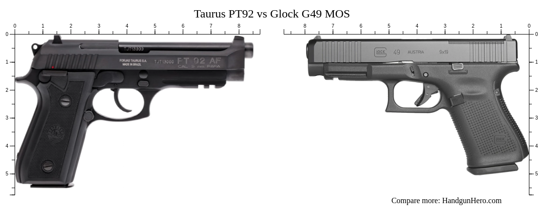 Taurus PT92 vs Glock G49 MOS size comparison | Handgun Hero