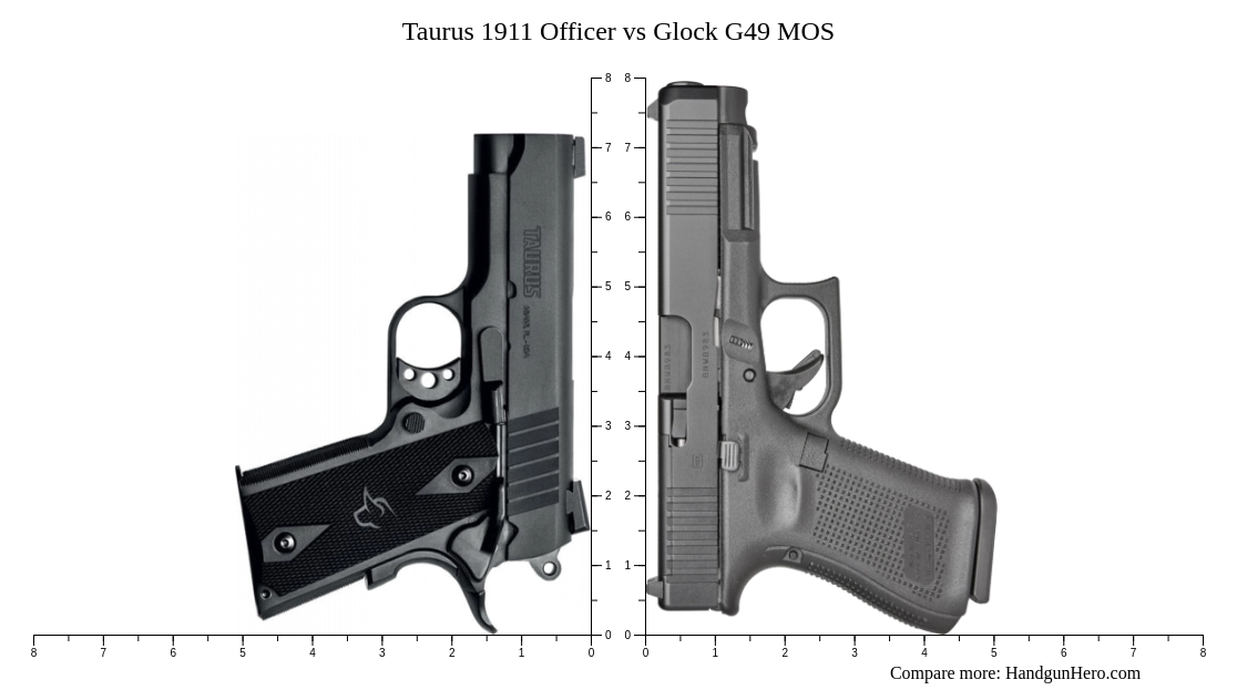 Taurus 1911 Officer vs Glock G49 MOS size comparison | Handgun Hero
