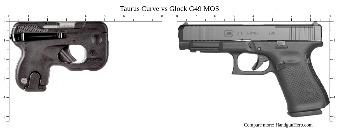 Taurus Curve vs Glock G49 MOS size comparison | Handgun Hero