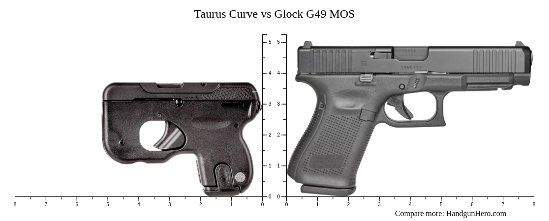 Taurus Curve vs Glock G49 MOS size comparison | Handgun Hero