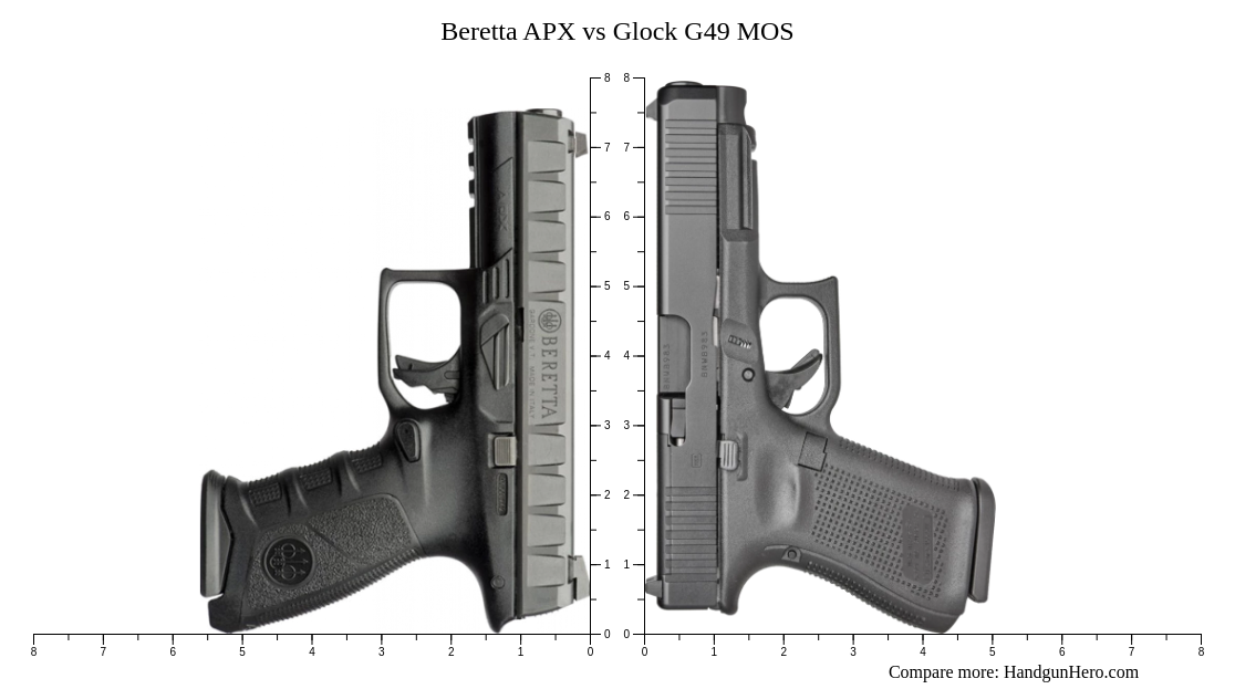 Beretta APX vs Glock G49 MOS size comparison | Handgun Hero