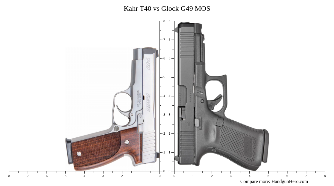 Kahr T40 vs Glock G49 MOS size comparison | Handgun Hero