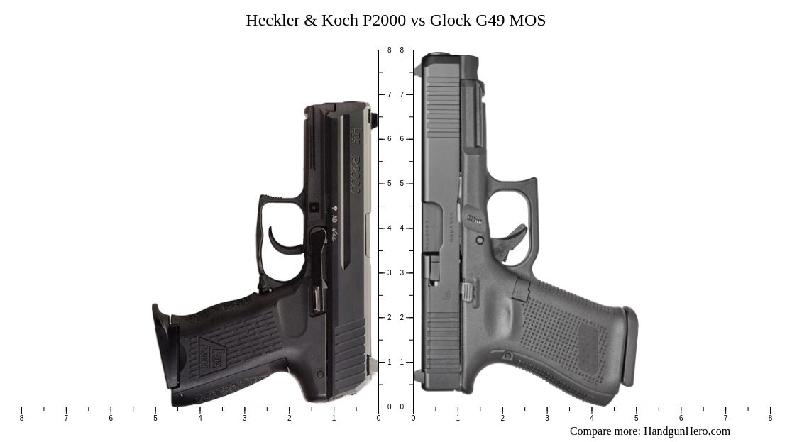 Heckler & Koch P2000 vs Glock G49 MOS size comparison | Handgun Hero