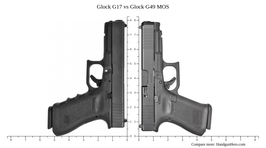 Glock G17 vs Glock G49 MOS size comparison | Handgun Hero