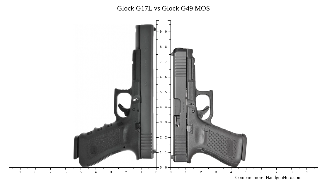 Glock G17L vs Glock G49 MOS size comparison | Handgun Hero