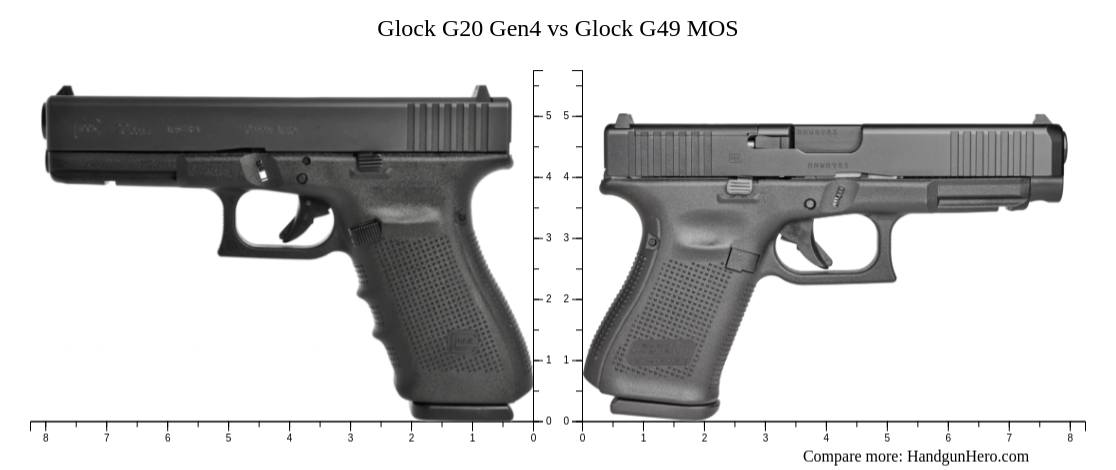 Glock G20 Gen4 vs Glock G49 MOS size comparison | Handgun Hero