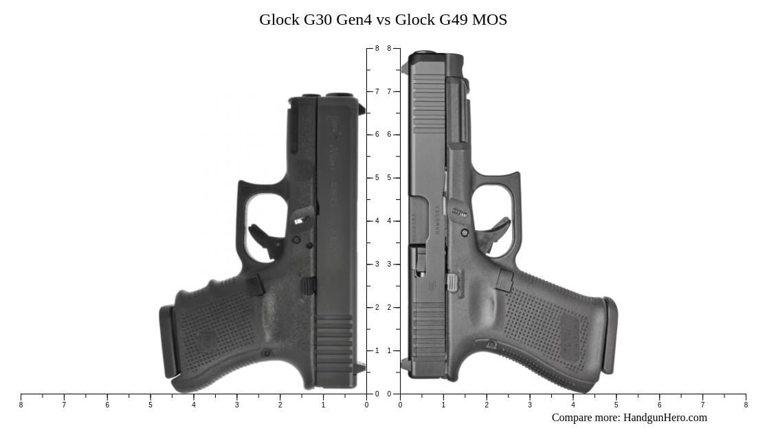 Glock G30 Gen4 vs Glock G49 MOS size comparison | Handgun Hero
