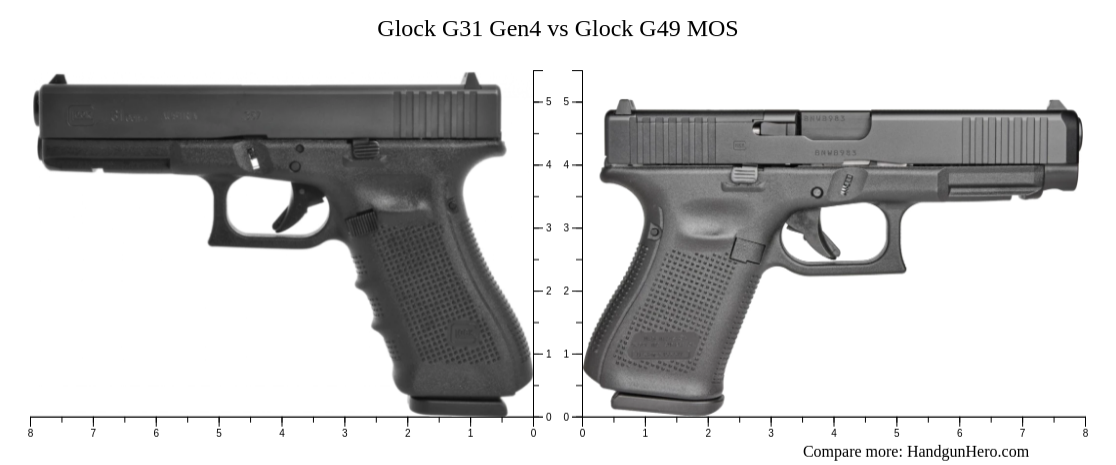 Glock G31 Gen4 vs Glock G49 MOS size comparison | Handgun Hero