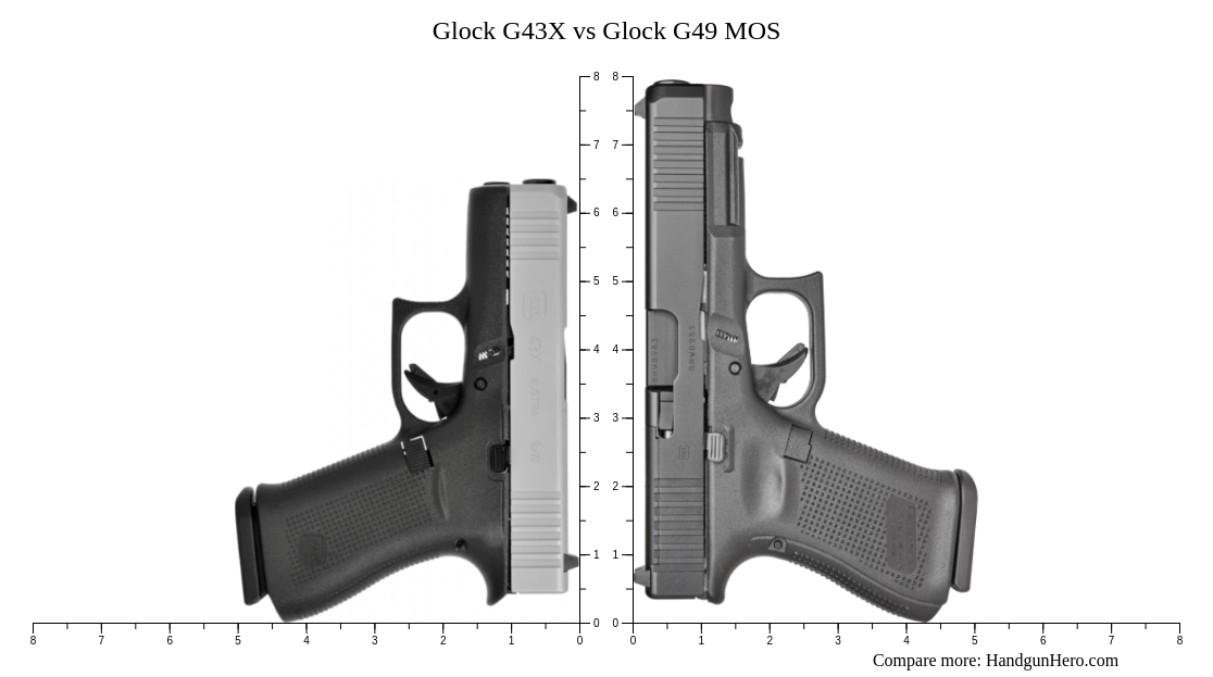 Glock G19x vs Glock G43X MOS vs Glock G43X vs Glock G49 MOS size ...