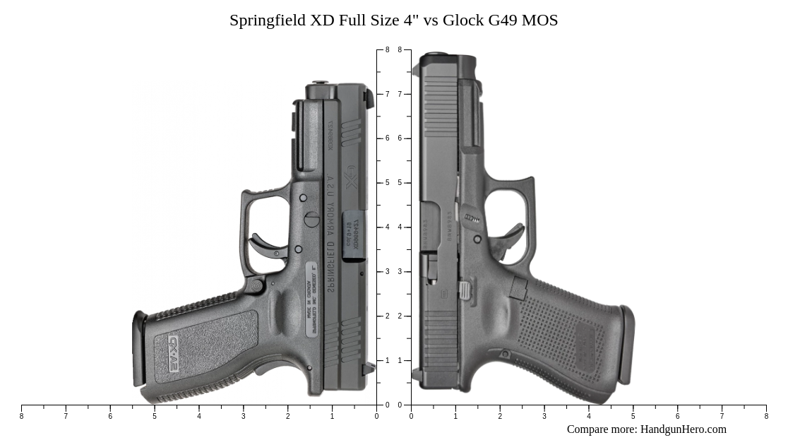 Springfield XD Full Size 4" vs Glock G49 MOS size comparison | Handgun Hero