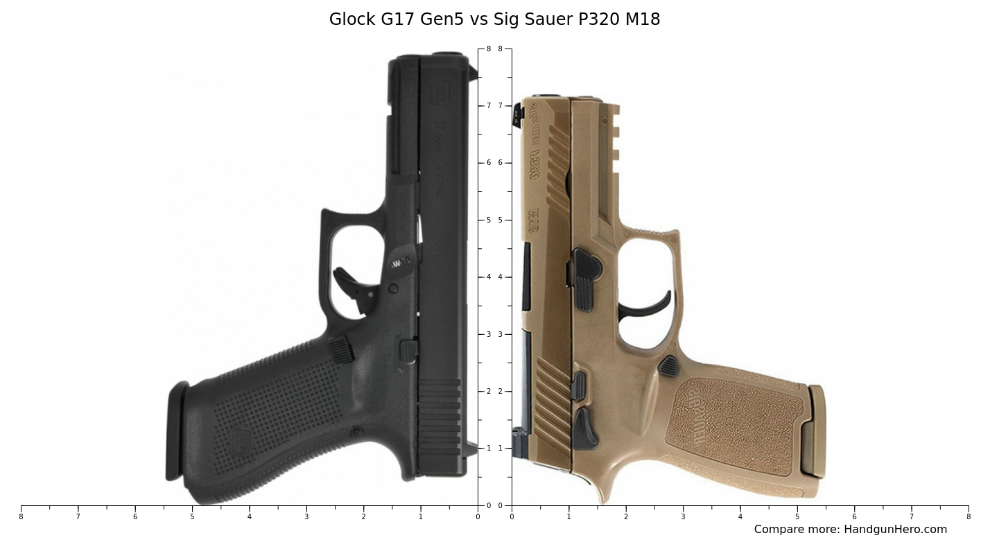 Glock G17 Gen5 vs Sig Sauer P320 M18 size comparison | Handgun Hero