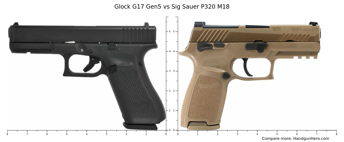 Glock G17 Gen5 vs Sig Sauer P320 M18 size comparison | Handgun Hero