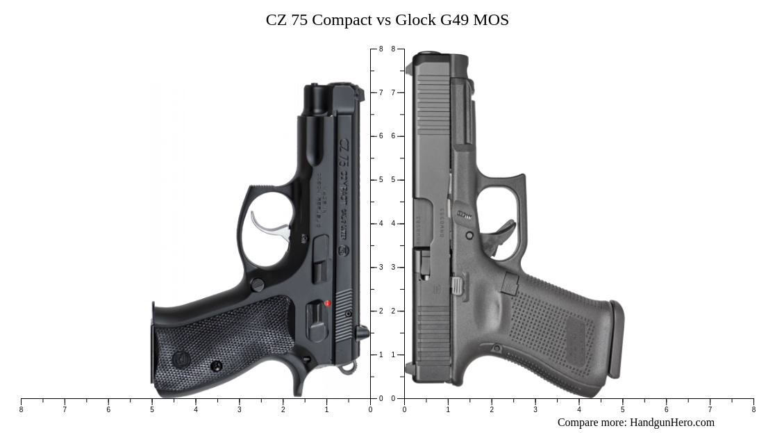 CZ 75 Compact vs Glock G49 MOS size comparison | Handgun Hero