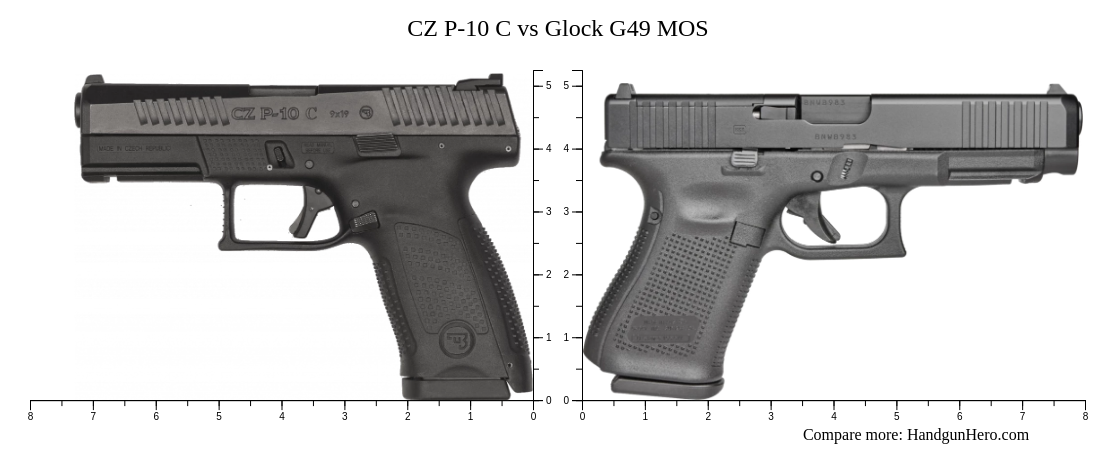 Heckler & Koch VP9 vs Glock G19 Gen5 vs CZ P-10 C vs Sarsilmaz SAR 9 C ...