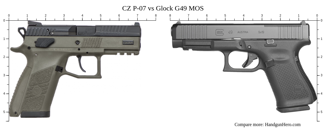 Glock G19 vs CZ P-07 vs Smith & Wesson Equalizer vs Glock G49 MOS size ...