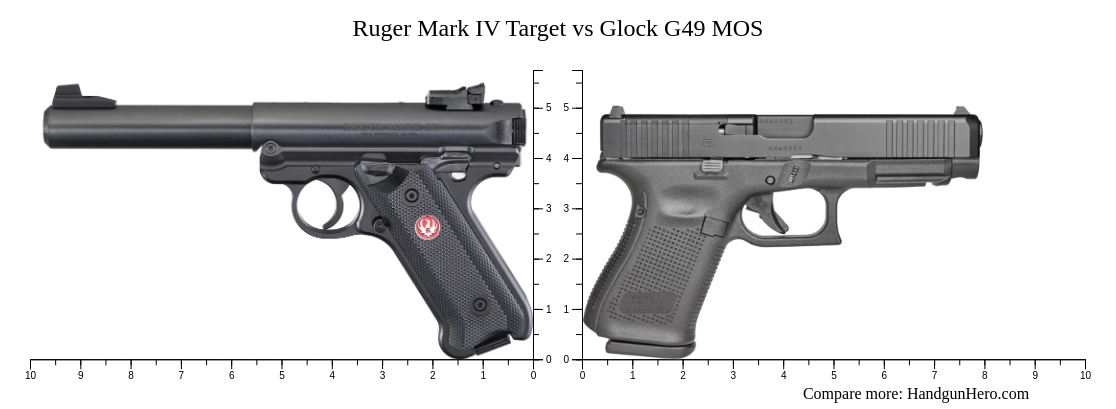 Ruger Mark IV Target vs Glock G49 MOS size comparison | Handgun Hero
