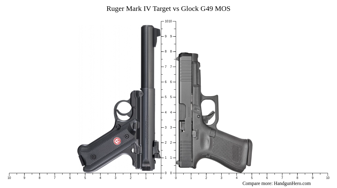 Ruger Mark IV Target vs Glock G49 MOS size comparison | Handgun Hero