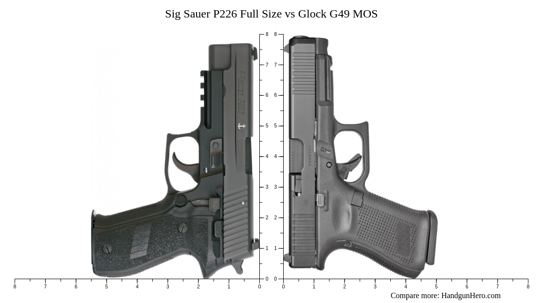 Sig Sauer P226 Full Size vs Glock G49 MOS size comparison | Handgun Hero