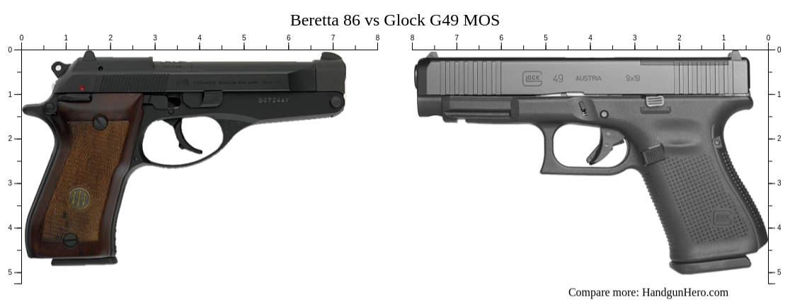 Beretta 86 vs Glock G49 MOS size comparison | Handgun Hero
