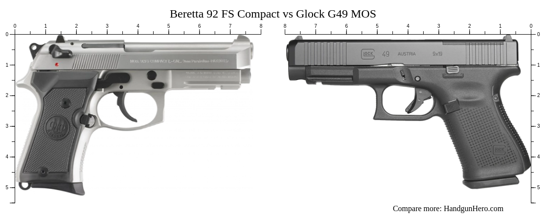 Beretta 92 FS Compact vs Glock G49 MOS size comparison | Handgun Hero