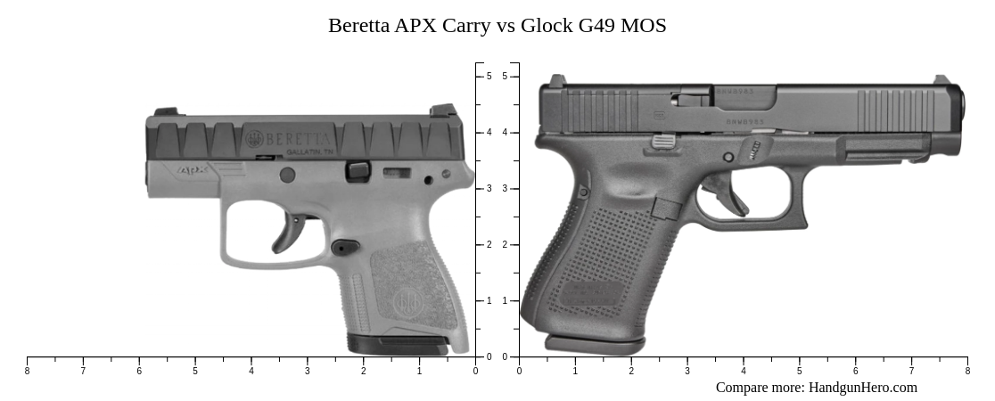 Beretta APX Carry vs Glock G49 MOS size comparison | Handgun Hero