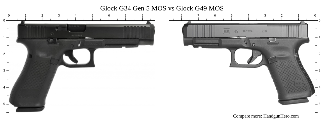Glock G34 Gen 5 MOS vs Glock G49 MOS size comparison | Handgun Hero