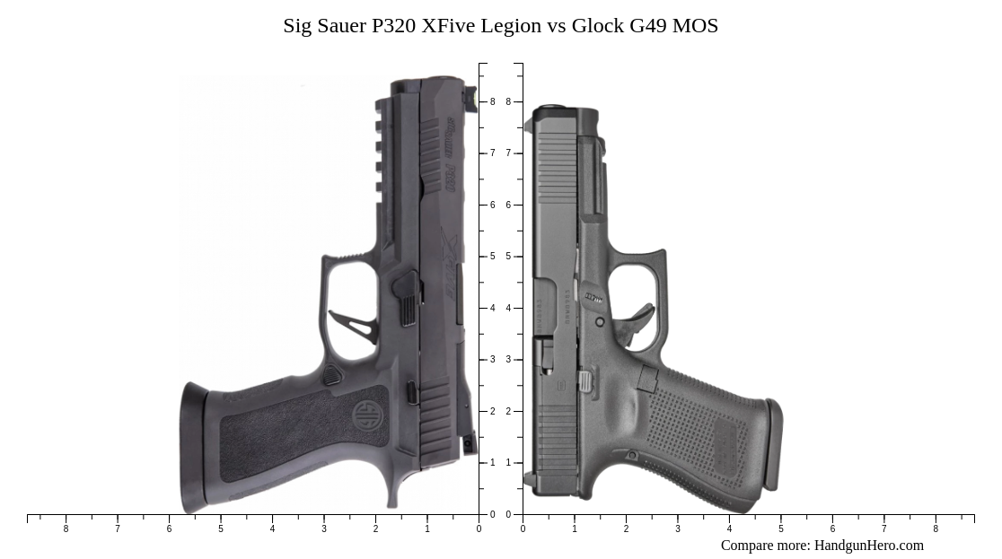 Sig Sauer P320 XFive Legion vs Glock G49 MOS size comparison | Handgun Hero