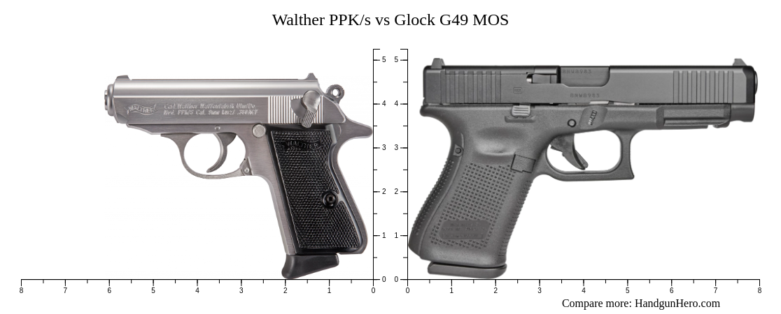 Walther PPK/s vs Glock G49 MOS size comparison | Handgun Hero