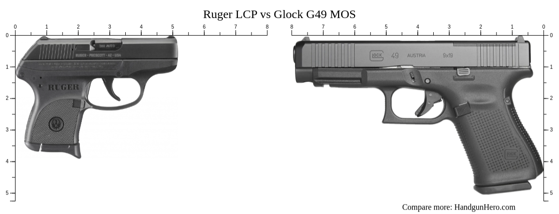 Ruger LCP vs Glock G49 MOS size comparison | Handgun Hero