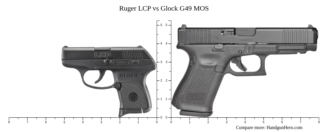 Ruger LCP vs Glock G49 MOS size comparison | Handgun Hero