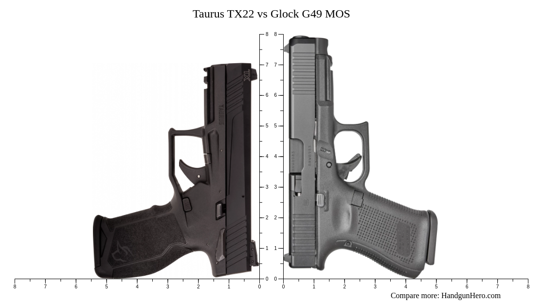 Taurus TX22 vs Glock G49 MOS size comparison | Handgun Hero
