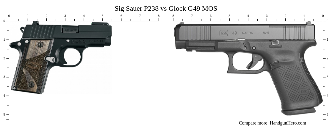Sig Sauer P238 vs Glock G49 MOS size comparison | Handgun Hero