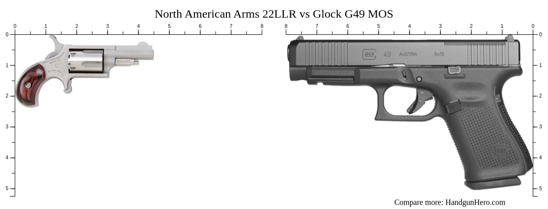 North American Arms 22LLR vs Glock G49 MOS size comparison | Handgun Hero
