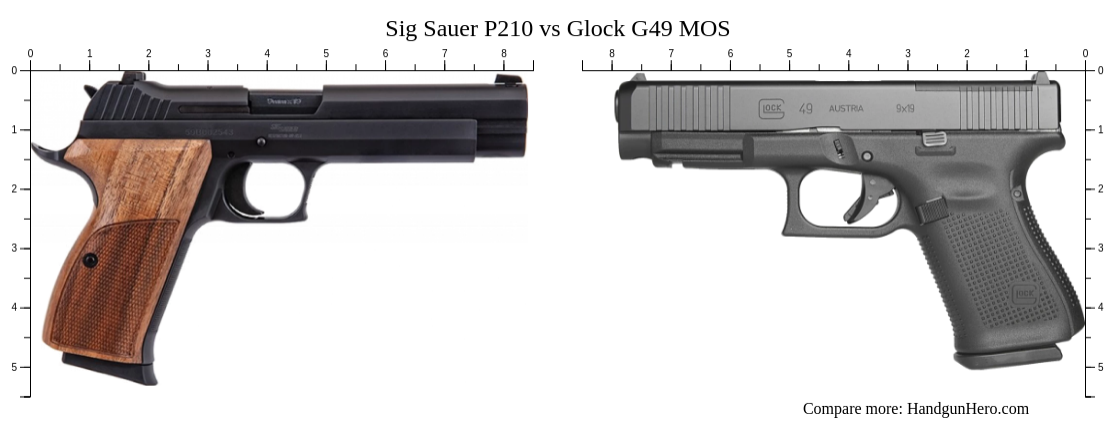 Sig Sauer P210 vs Glock G49 MOS size comparison | Handgun Hero