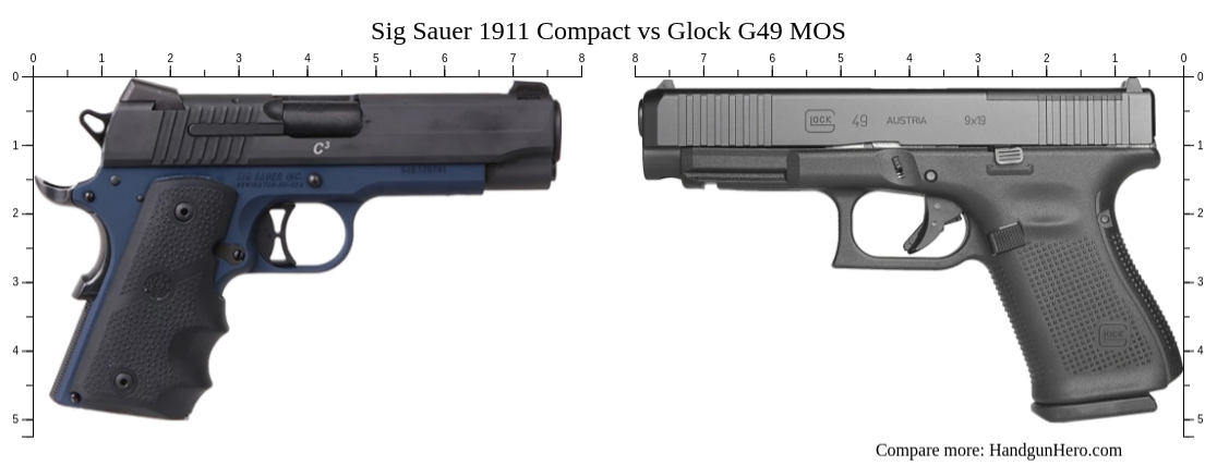 Sig Sauer 1911 Compact vs Glock G49 MOS size comparison | Handgun Hero