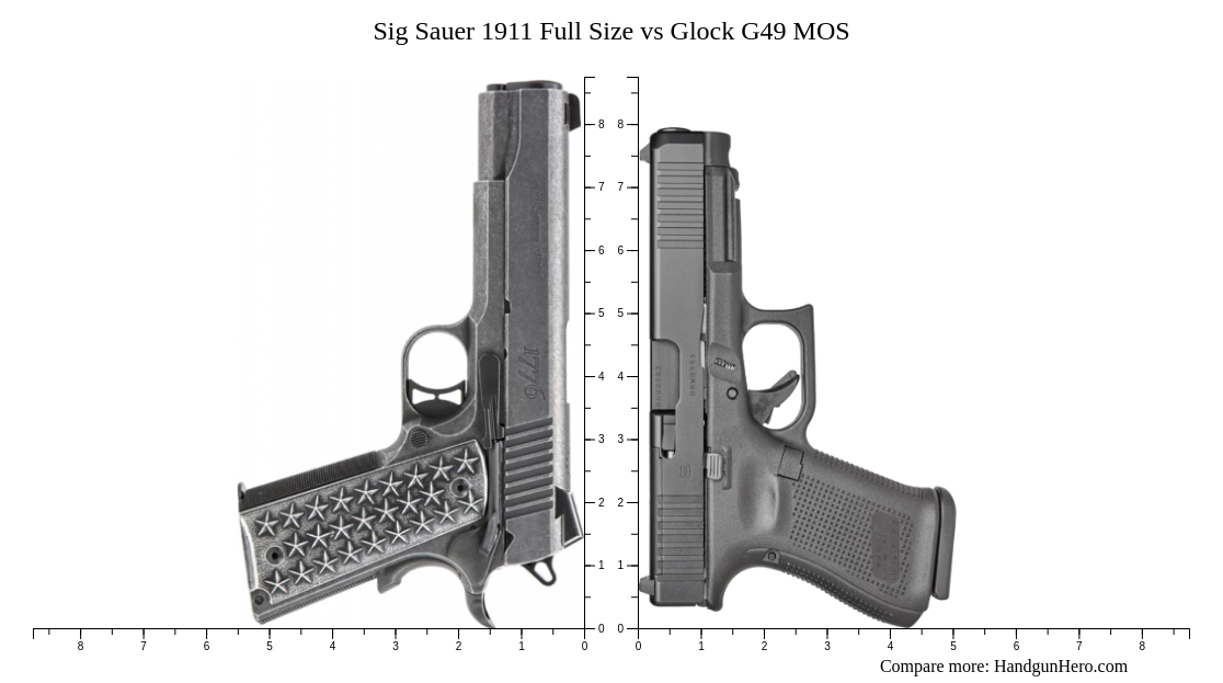 Sig Sauer 1911 Full Size vs Glock G49 MOS size comparison | Handgun Hero
