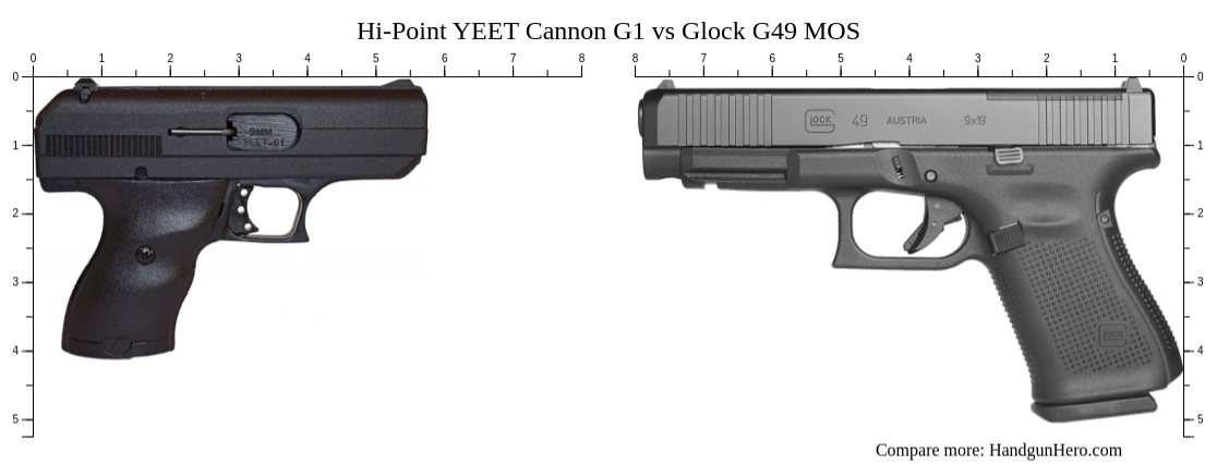 Hi-Point YEET Cannon G1 vs Glock G49 MOS size comparison | Handgun Hero